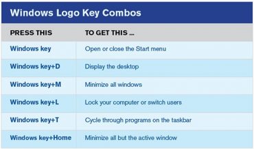 Power User Guide: Best-Loved Keyboard Shortcuts | Articles, Tips and ...