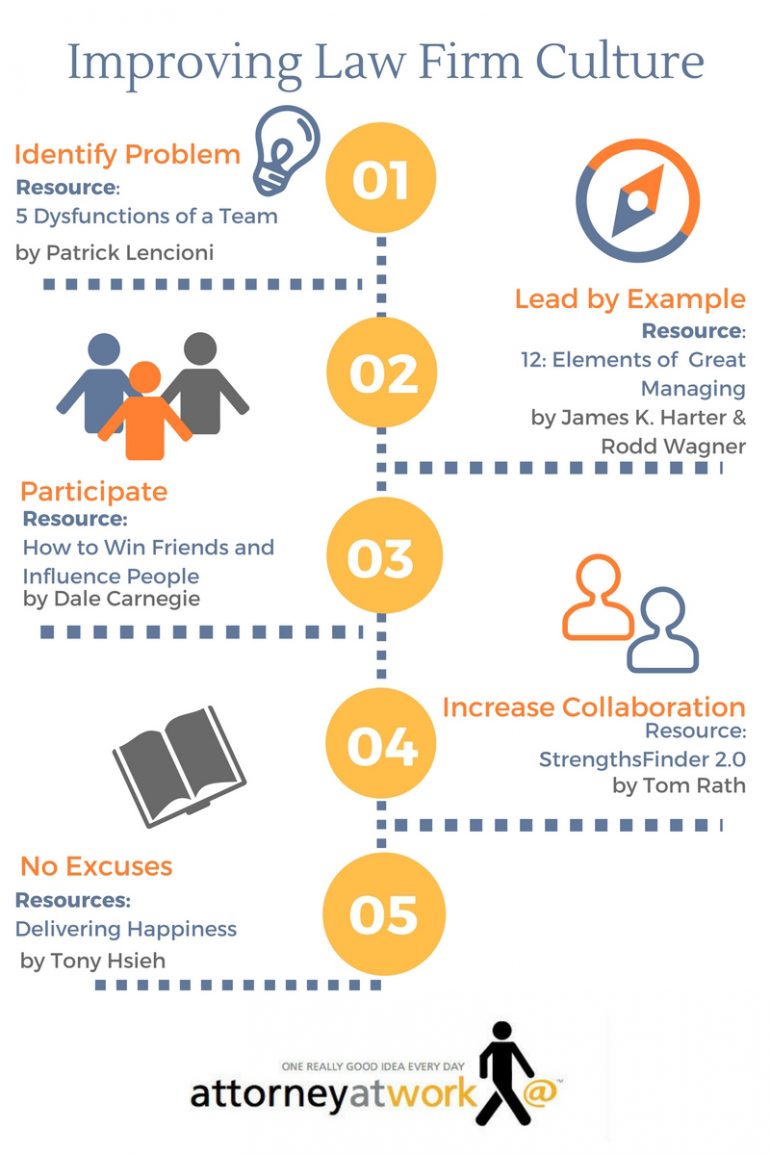 Firm Culture | Five Ways to Improvement | Articles, Tips and Tech for ...