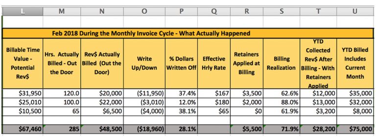 How To Calculate Your Hourly Rate Attorney