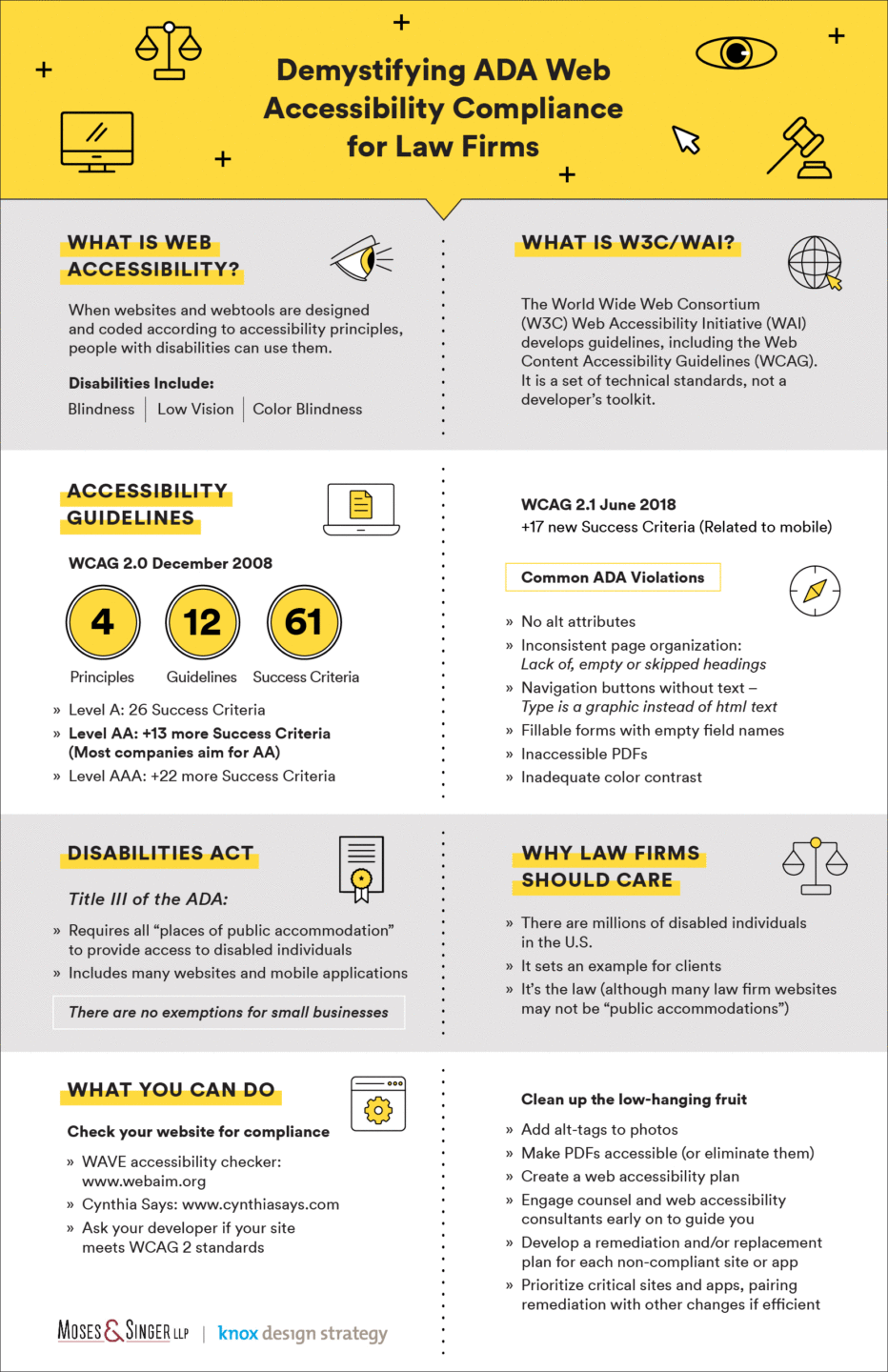 How Law Firms Are Using Infographics for Marketing | Articles, Tips and ...