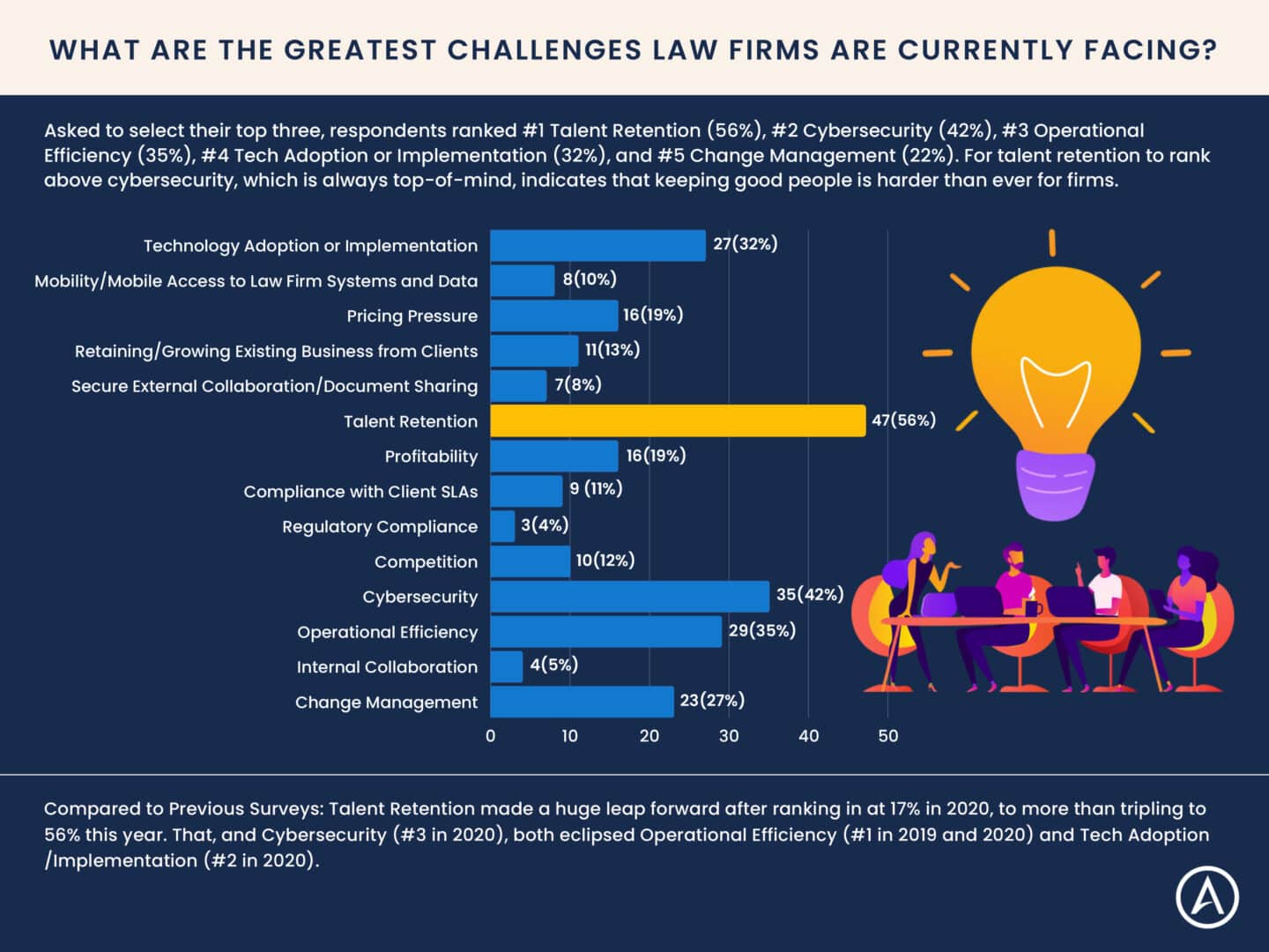 Law Firm Hiring and Retention | Five Strategies - Attorney at Work
