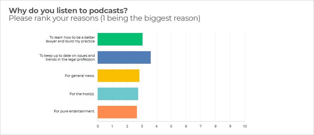 Attorney at Work Podcast Survey | 2023 Report