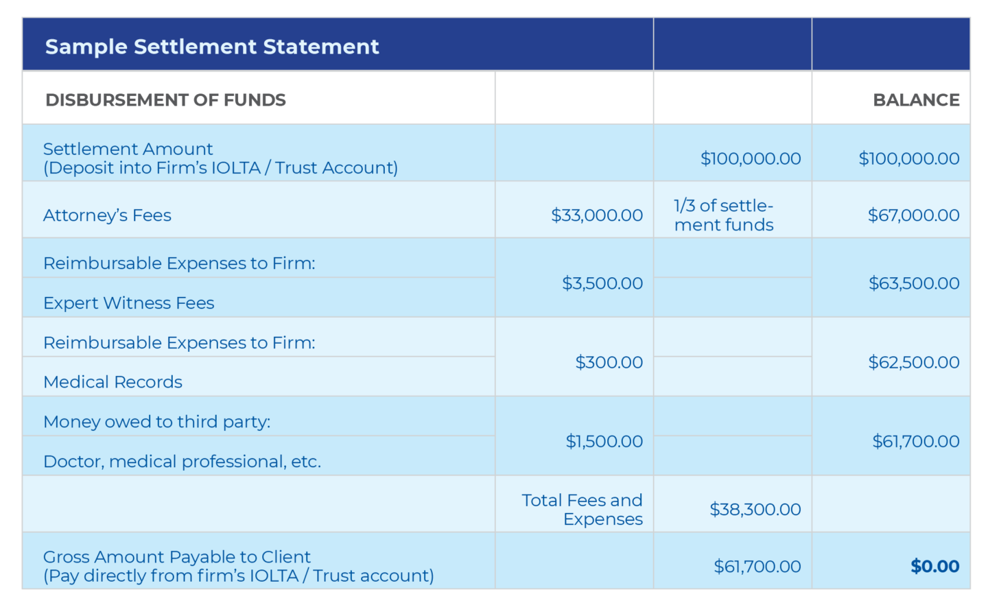 Handeling Settlement Funds: A Best-Practices Checklist