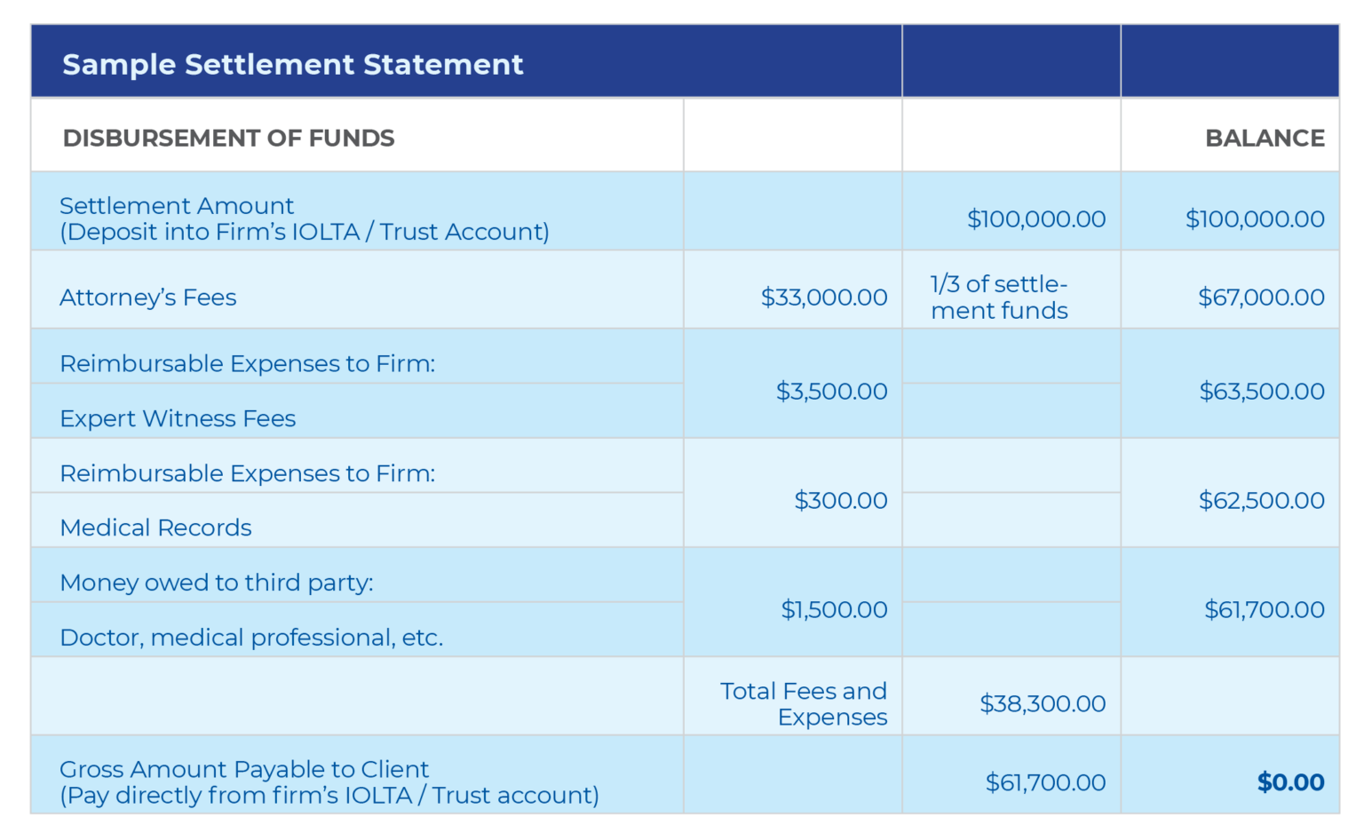 Handeling Settlement Funds: A Best-Practices Checklist