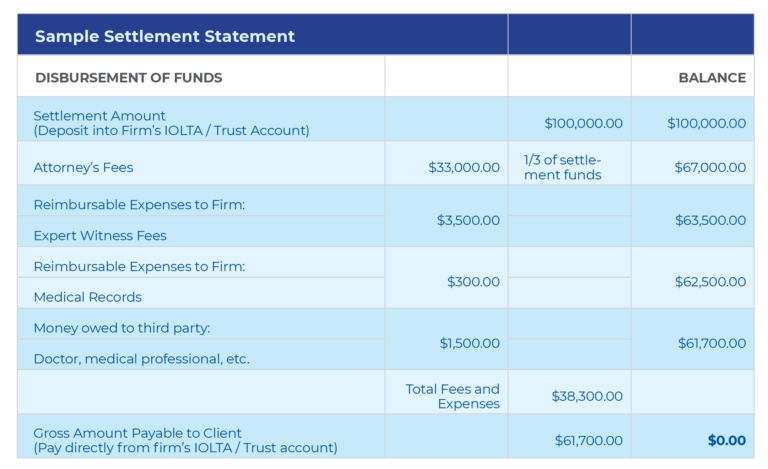 Handeling Settlement Funds: A Best-Practices Checklist