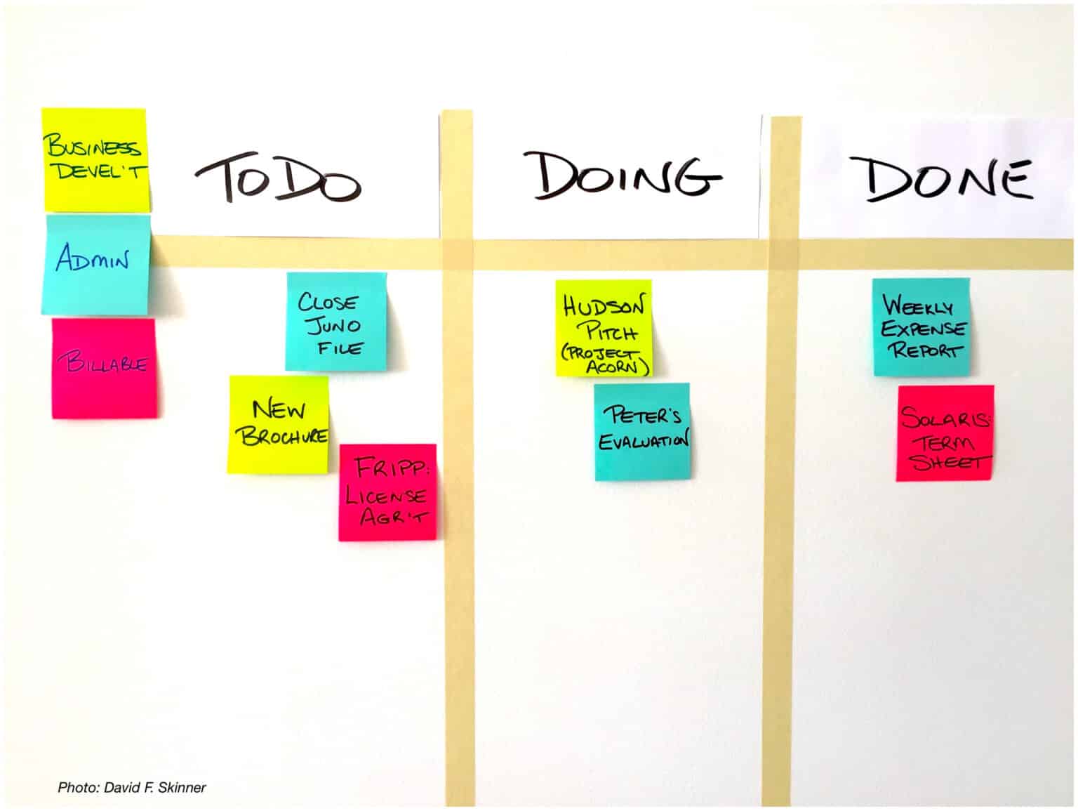 Visual Matter Management | Run Your Law Practice Visually