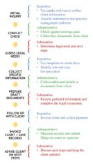 How to Take the Work Out of Your Legal Workflow