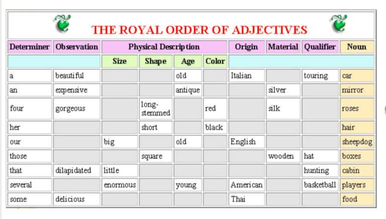 Adjectives | Getting Your Adjectives in Proper Order