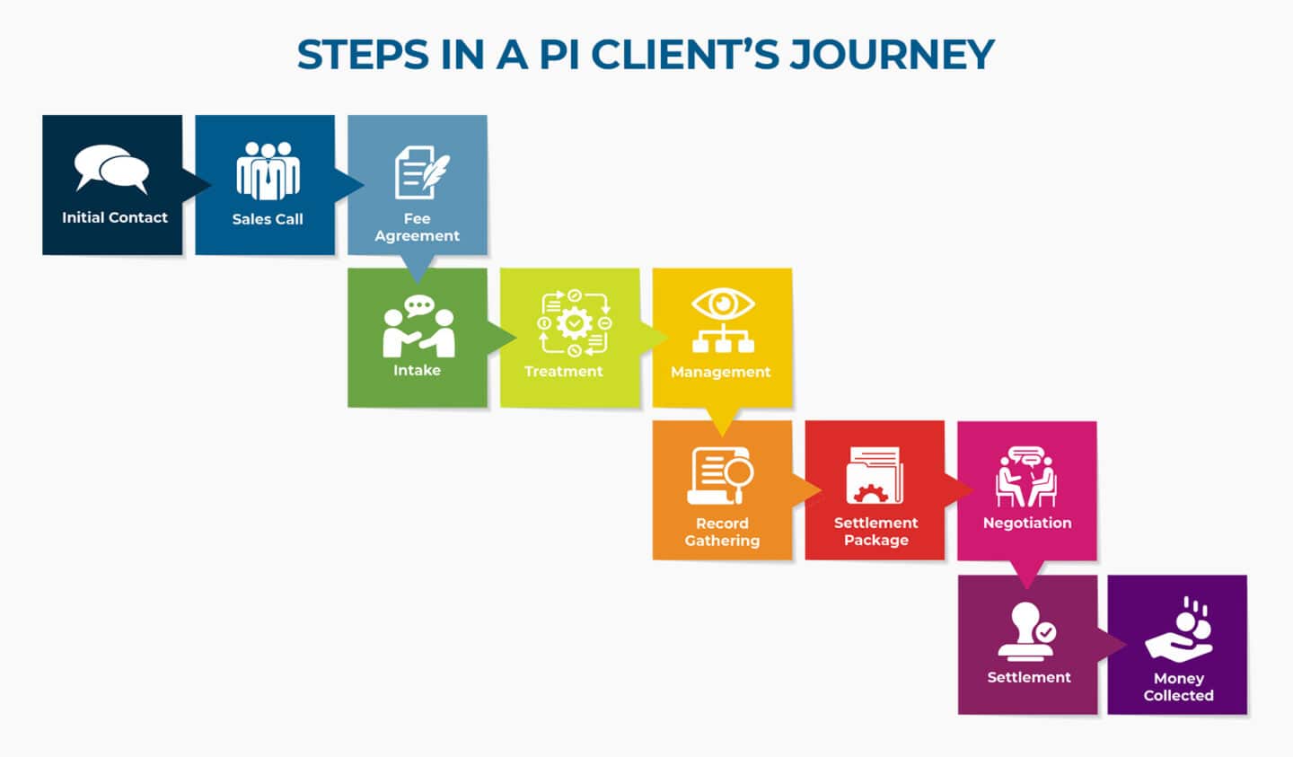 Production Numbers | Everyone in Your Law Firm Needs a Number