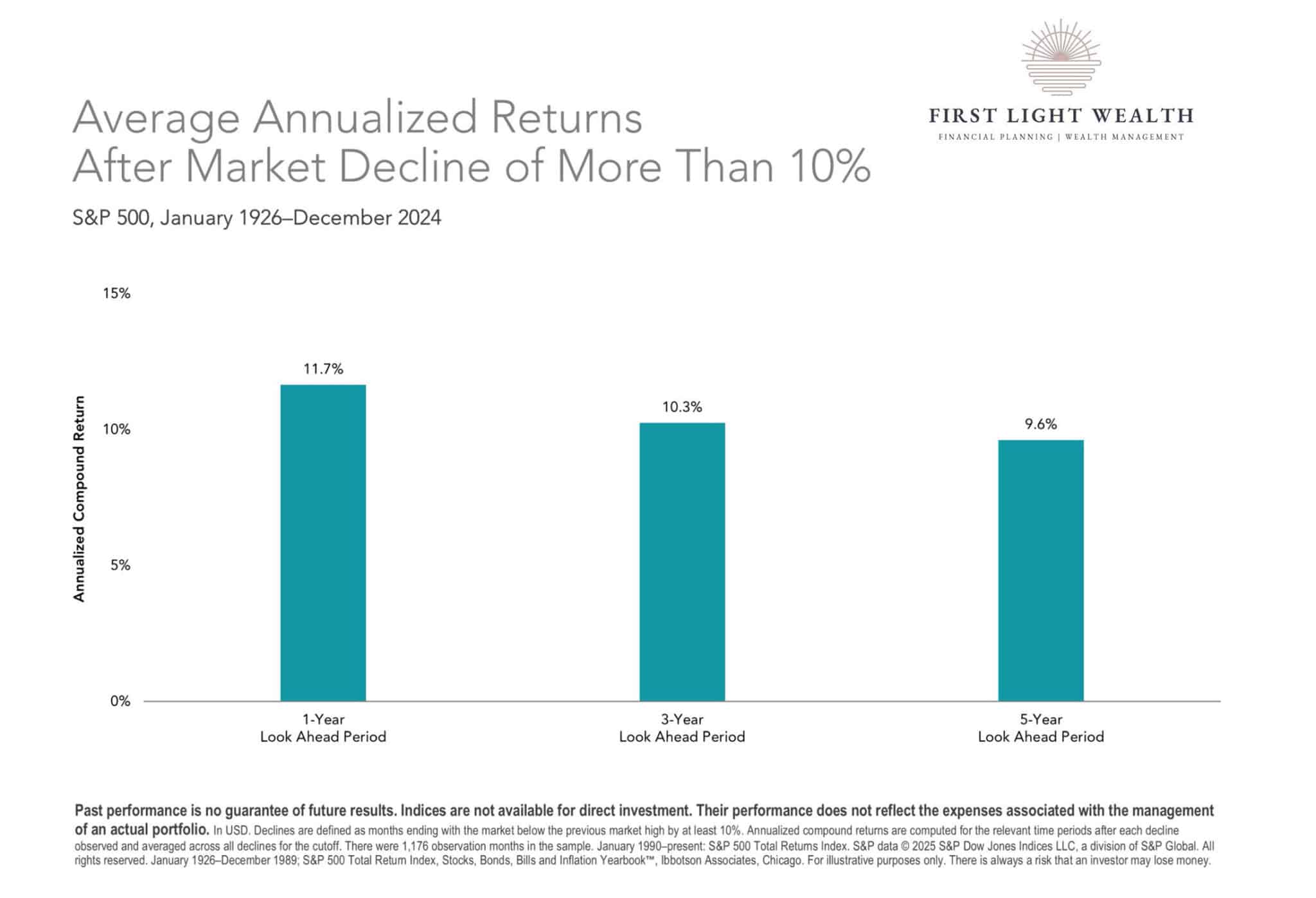 Attorneys and Market Drops: 5 Mistakes to Avoid