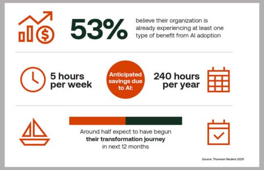 AI Adoption Divide: The 2025 Future of Professionals Report